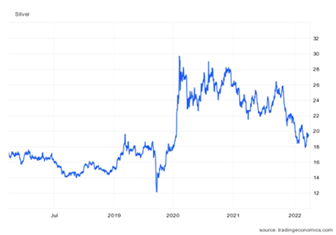 Price of silver canada - AU Bullion Canada
